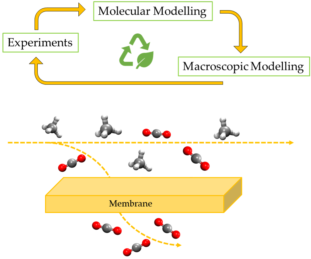Welcome to the Sustainable Process: Materials and Modeling Group ...